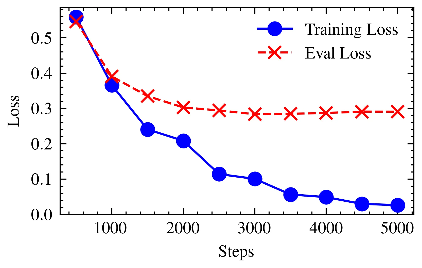 Singlish-Whisper: Finetuning ASR for Singapore's Unique English ...